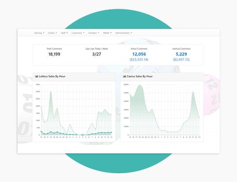 Lottery Platform Provider (GLI) | Digital Lottery Design | 4 Leaf Lotto